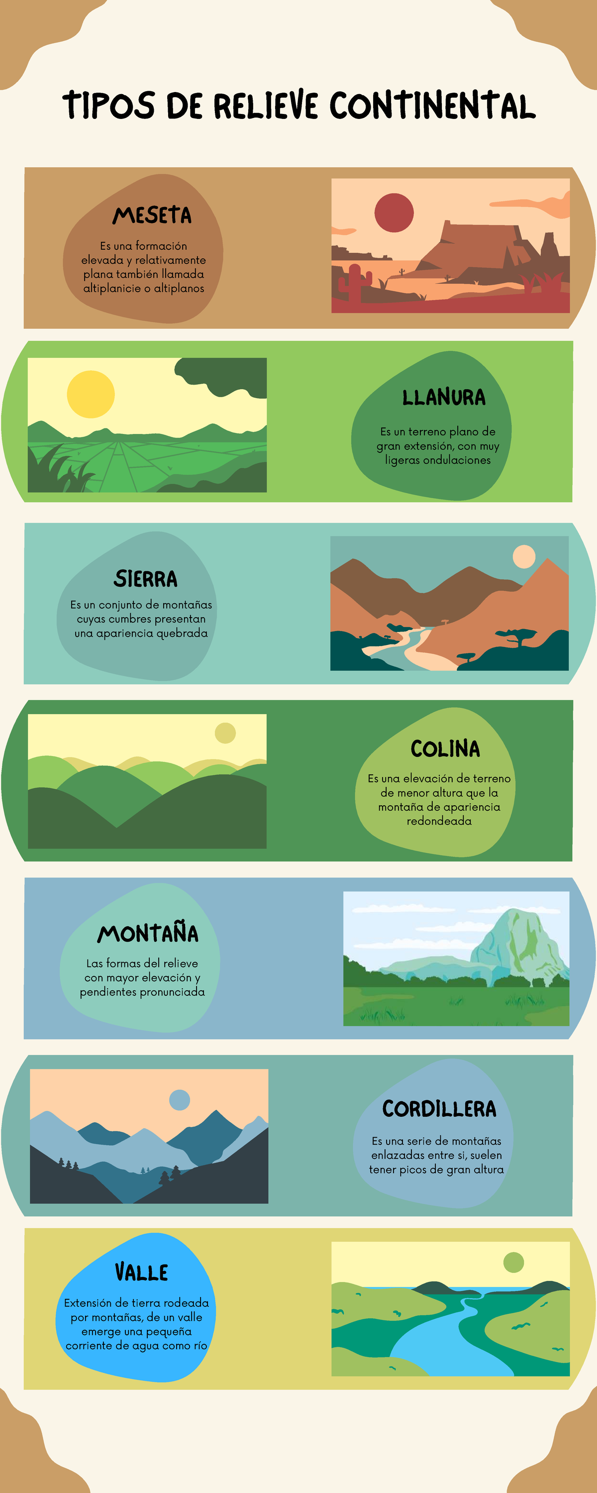 Infografía Geografía: Tipos de Relieve Continental Ilustrativo - Studocu