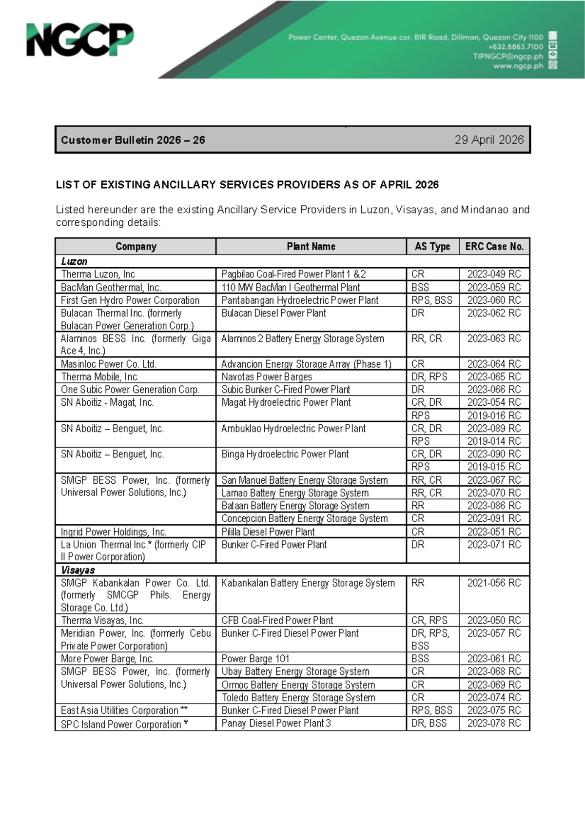 List of Existing Ancillary Services Providers (AS) - April 2026 - Studocu