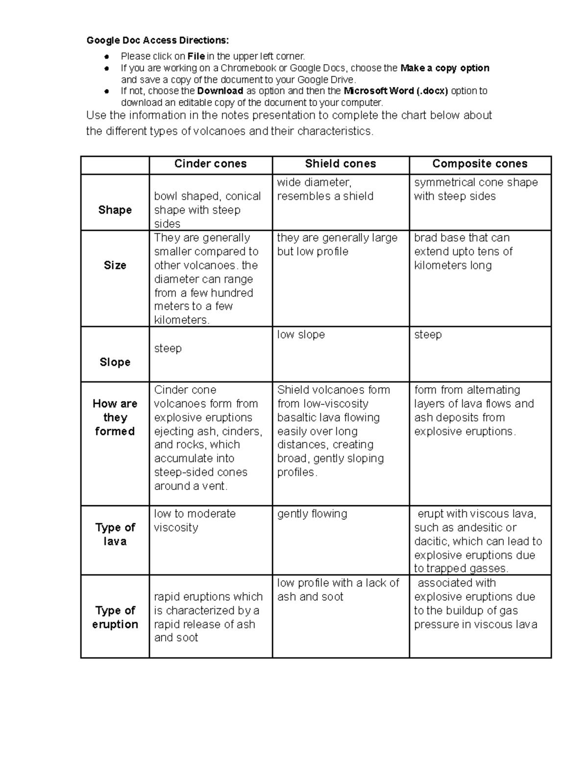 Copy of Module Two Lesson Four Pathway Three Activity - Google Doc ...
