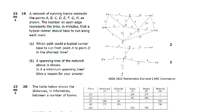 Network HSC Questions: Minimum Spanning Trees & Shortest Paths - Studocu