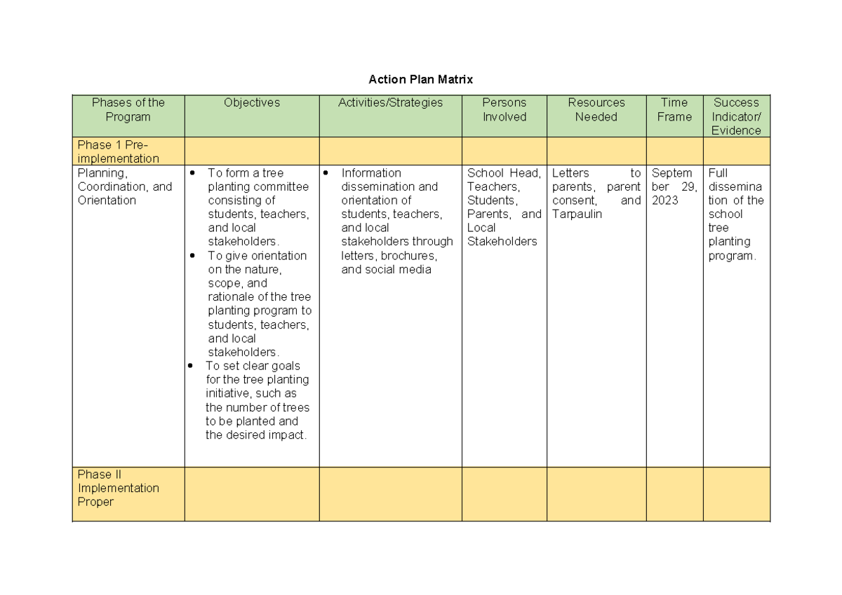 Action Plan for Tree Planting Initiative: Strategy Matrix - Studocu
