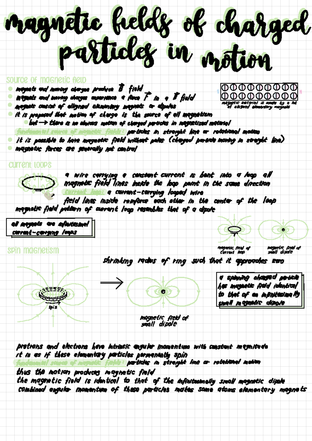 Magnetic Fields of Charged Particles (PHYS 101): Concepts & Mechanisms ...
