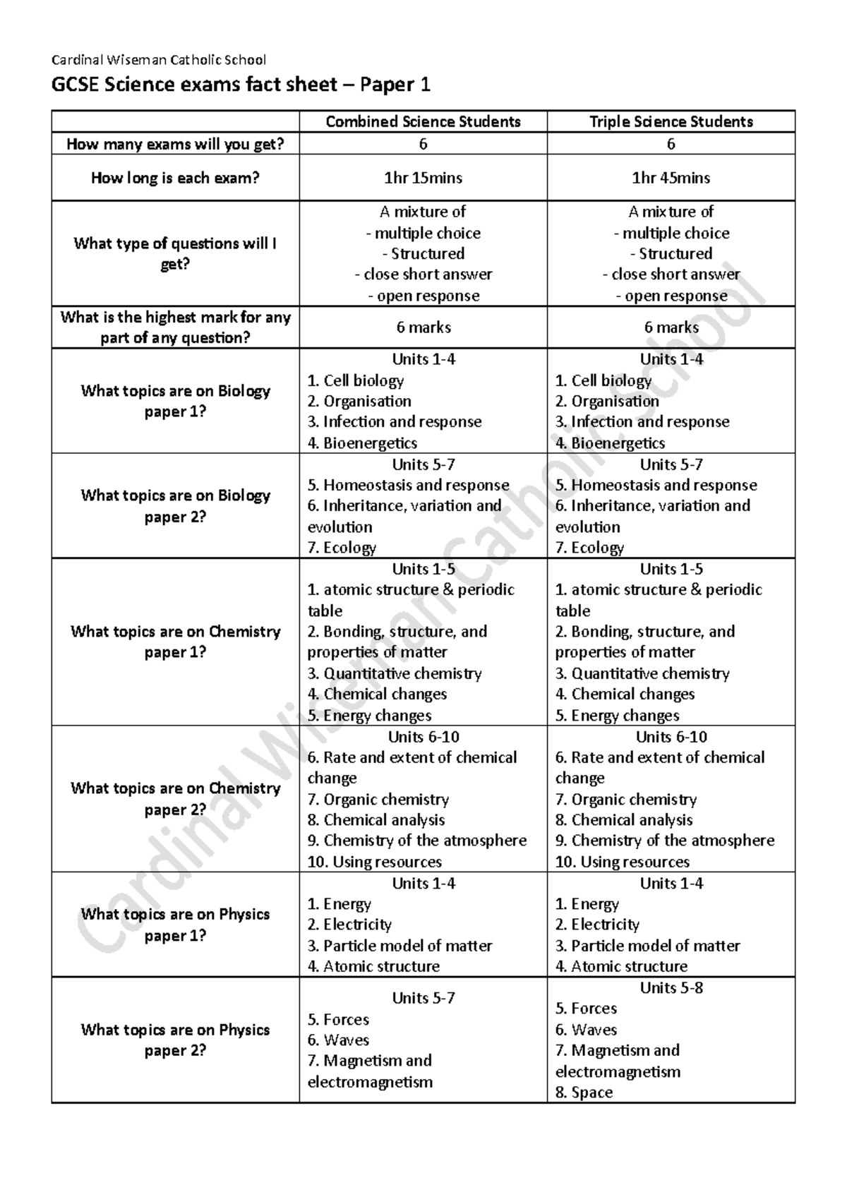 GCSE Science Exams Fact Sheet - Paper 1 Overview for Combined & Triple ...
