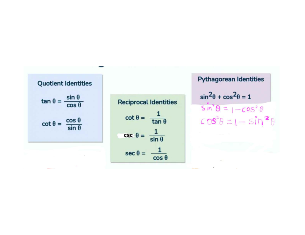 Trig Identities - This helps me study for my math tests - Quotient ...