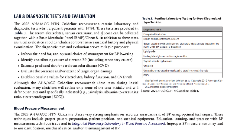 2025 AHA/ACC Guidelines for HTN Management: Integrated Pharmacotherapy ...