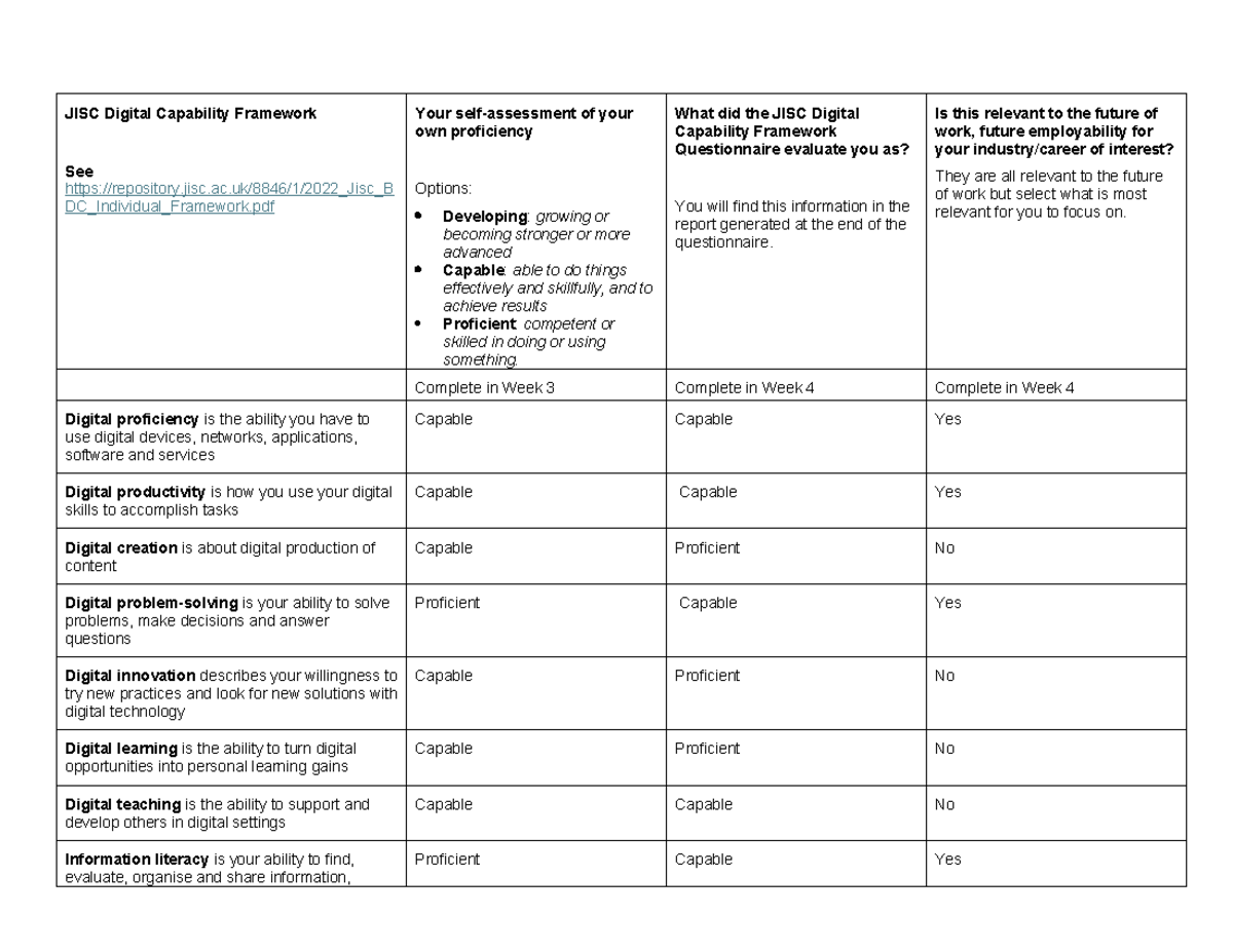 JISC Digital Capability Framework Evaluation Worksheet for A1 - Studocu