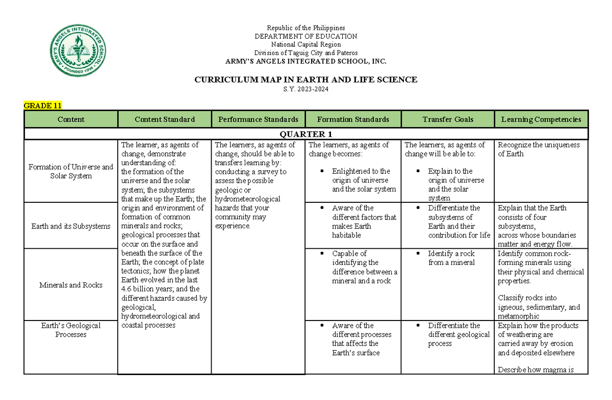 Curriculum Map for Earth & Life Science 11 (S.Y. 2023) - Studocu