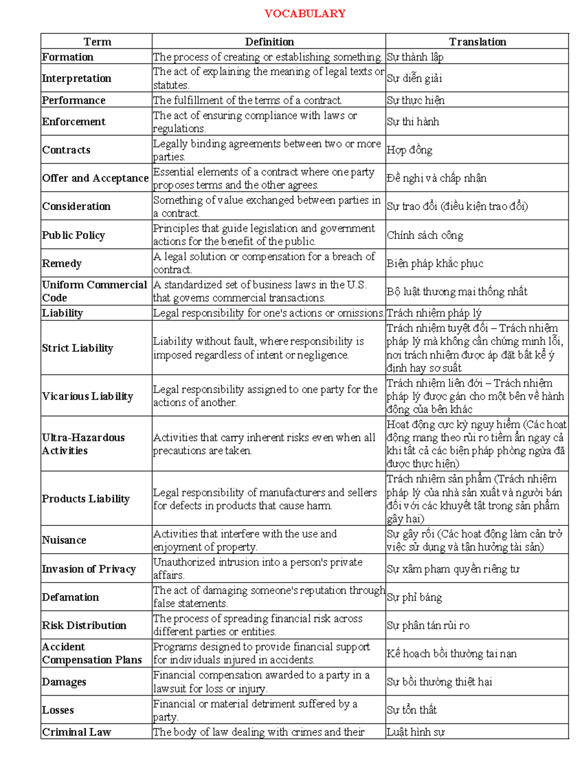 Legal Vocabulary Study Guide: Key Terms and Definitions - Studocu