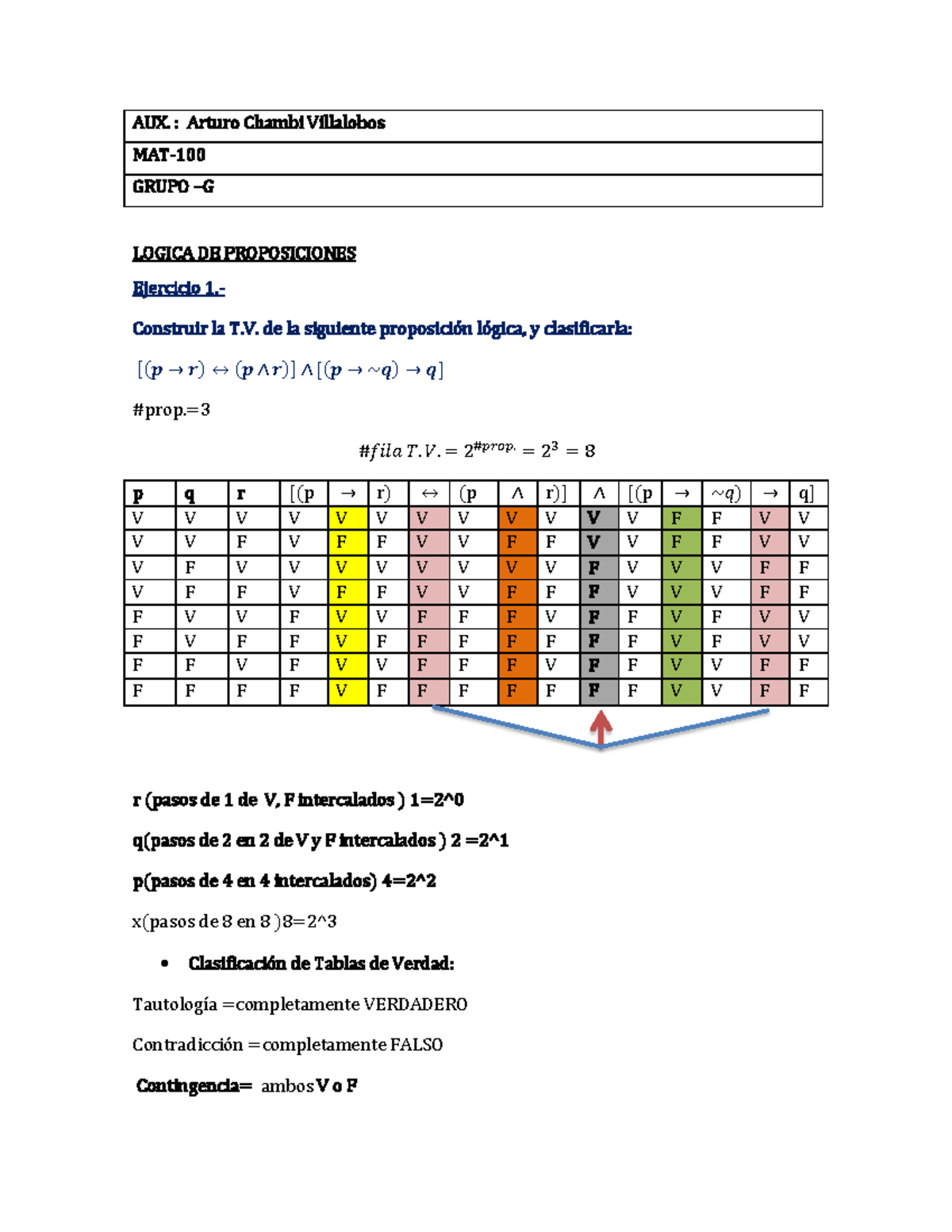 Lógica proposicional - AUX. : Arturo Chambi Villalobos MAT- 100 GRUPO – G LOGICA DE ...