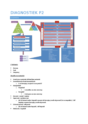 TUG-form - Tug - Uitgebreide toelichting van het meetinstrument Timed ...