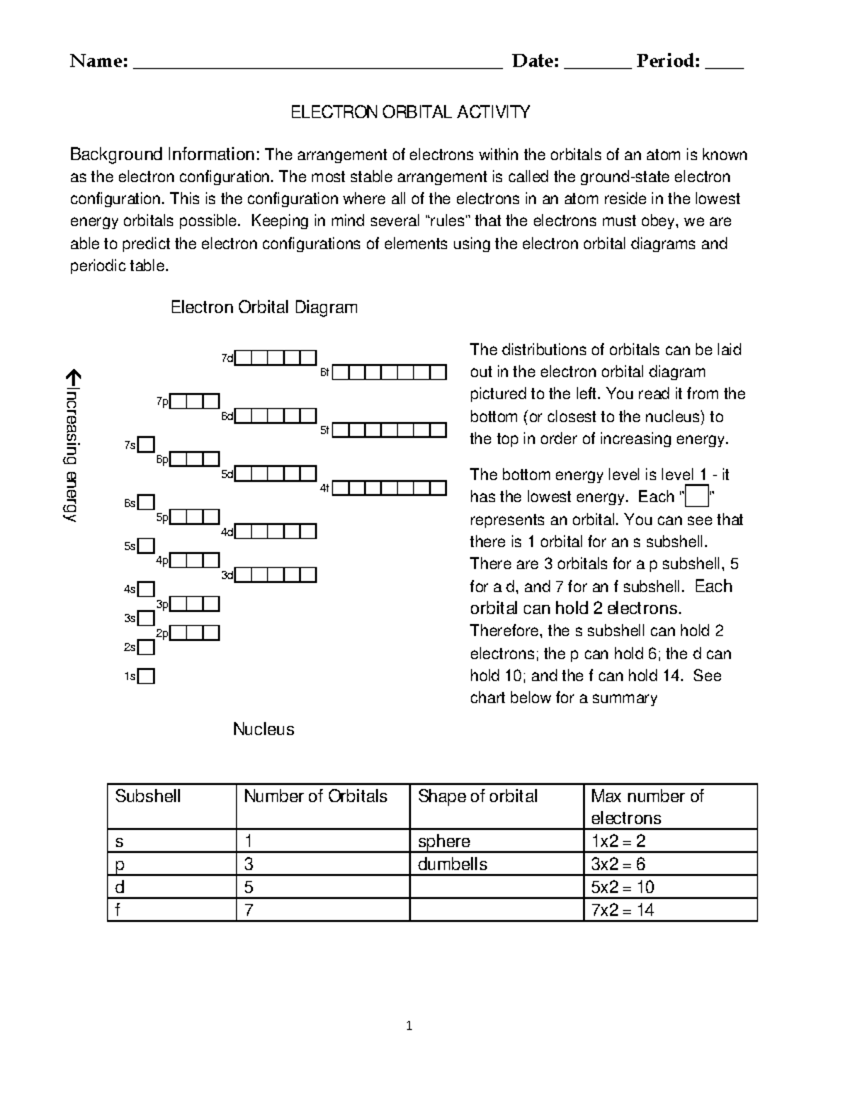 Electron Configuration Activity for Understanding Orbital Diagrams ...