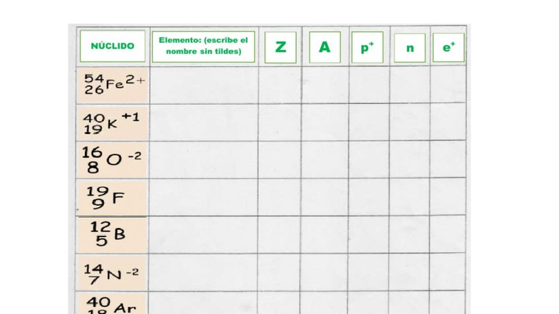 Doc1 - aaapuntes - Ciencia y Tecnologia - NUC i Elemento: (escribe el ...