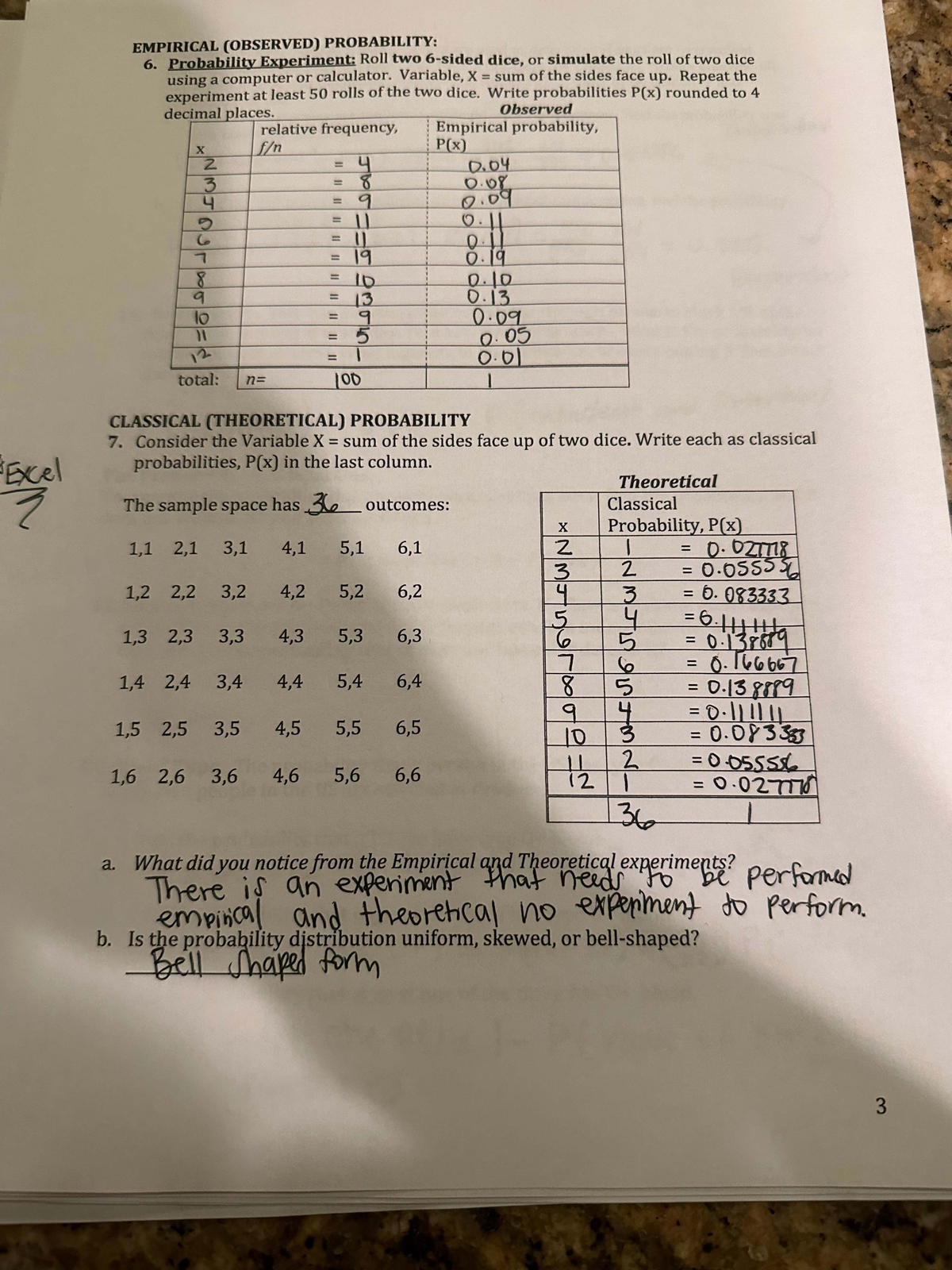 Empirical vs Theoretical Probability: A Study on Dice Rolls (STAT 0518 ...