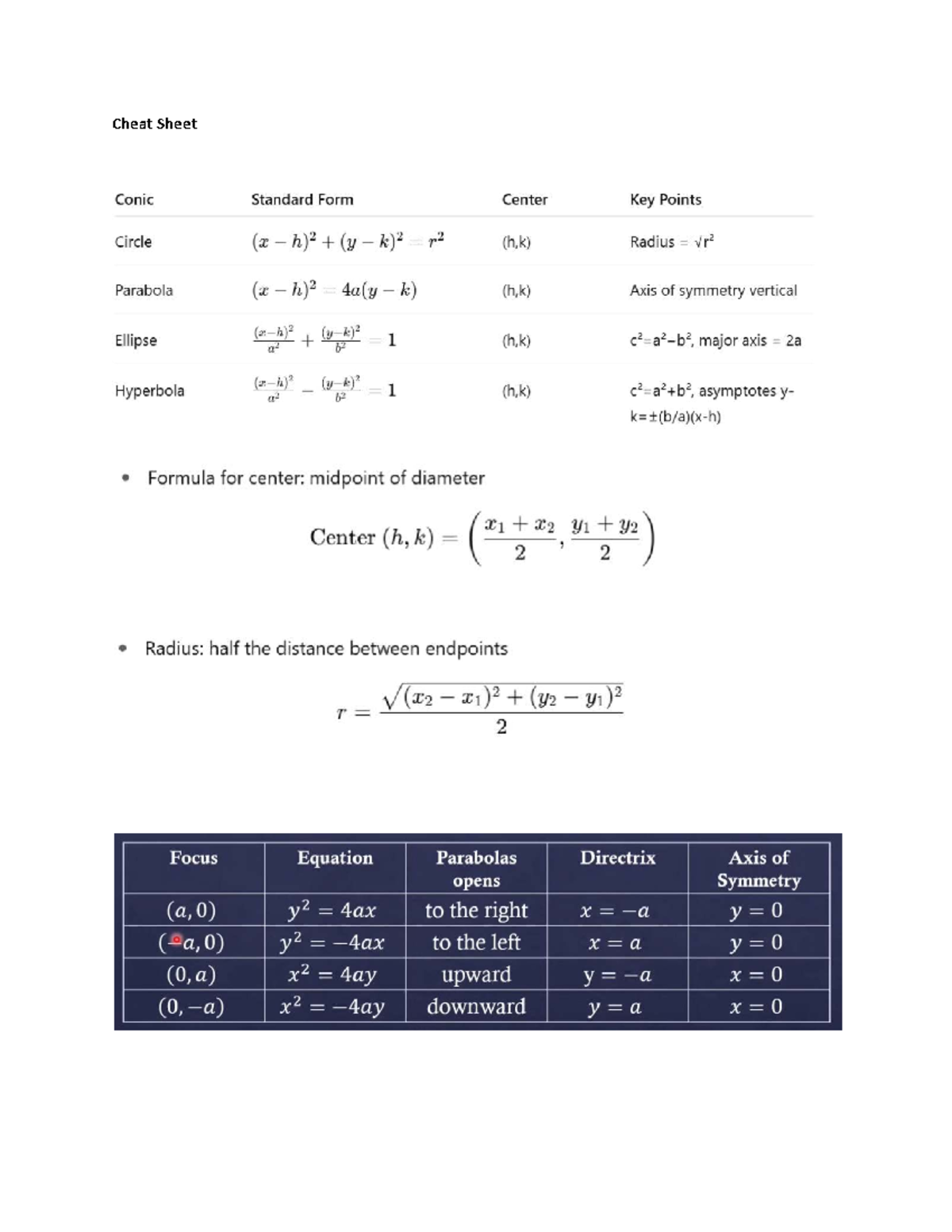 Cheat Sheet: Conic Sections Standard Form Key Points - Studocu