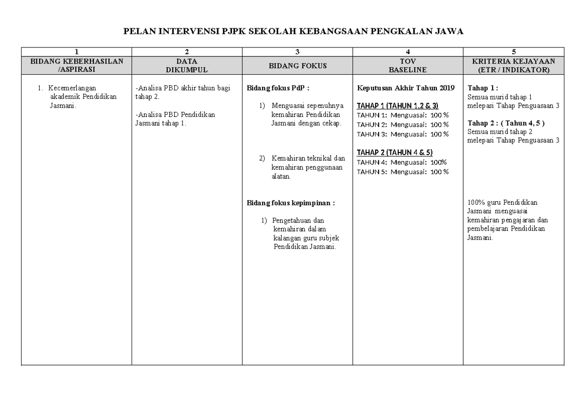 Pelan Intervensi PJPK - PJPK - PELAN INTERVENSI PJPK SEKOLAH KEBANGSAAN ...