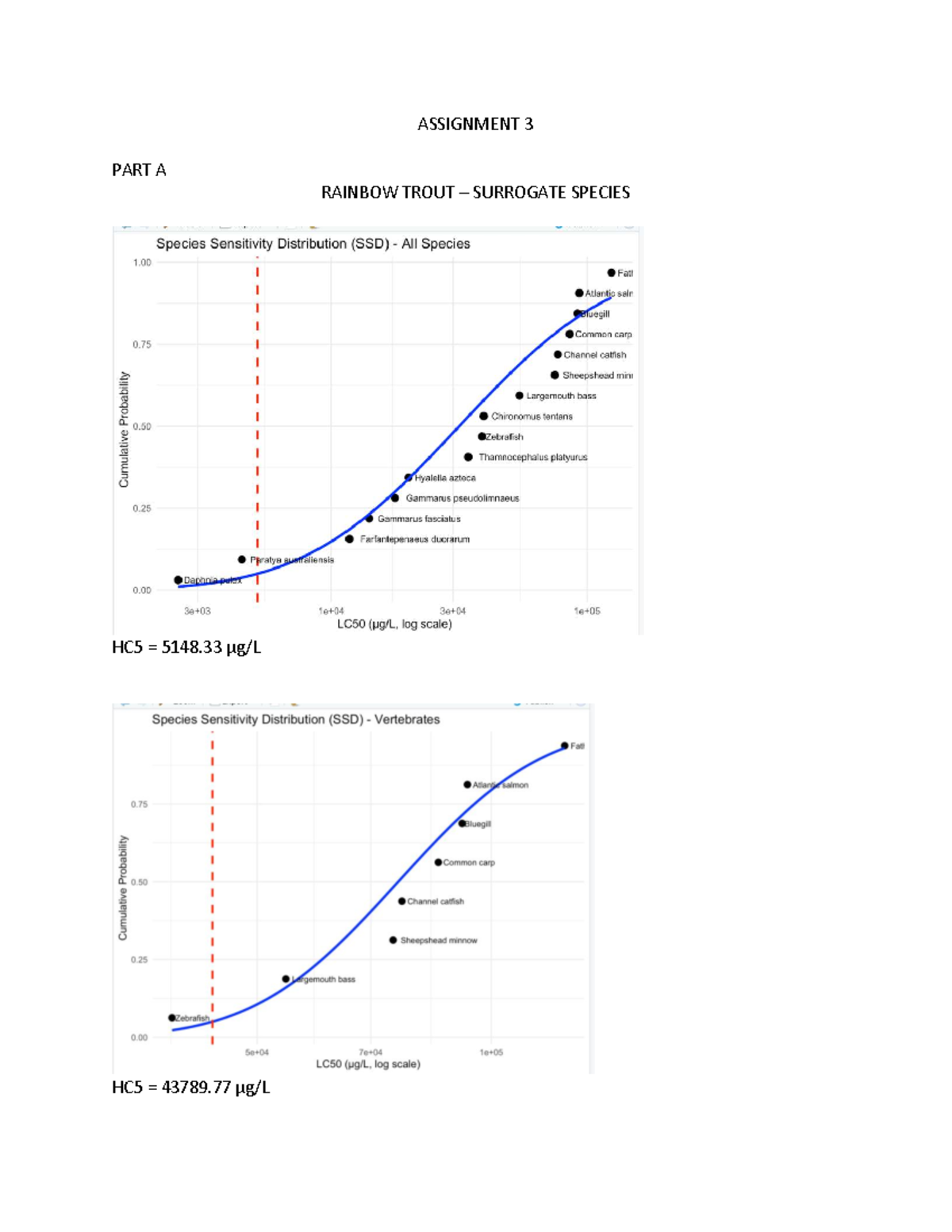 Assignment 3: Clothianidin Toxicity Analysis Using Surrogate Species ...