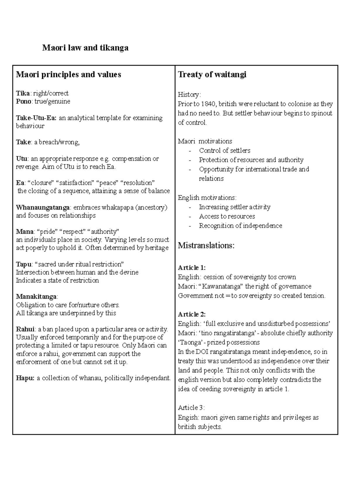 Law cheat sheet - For end of year exam - Maori law and tikanga Maori ...