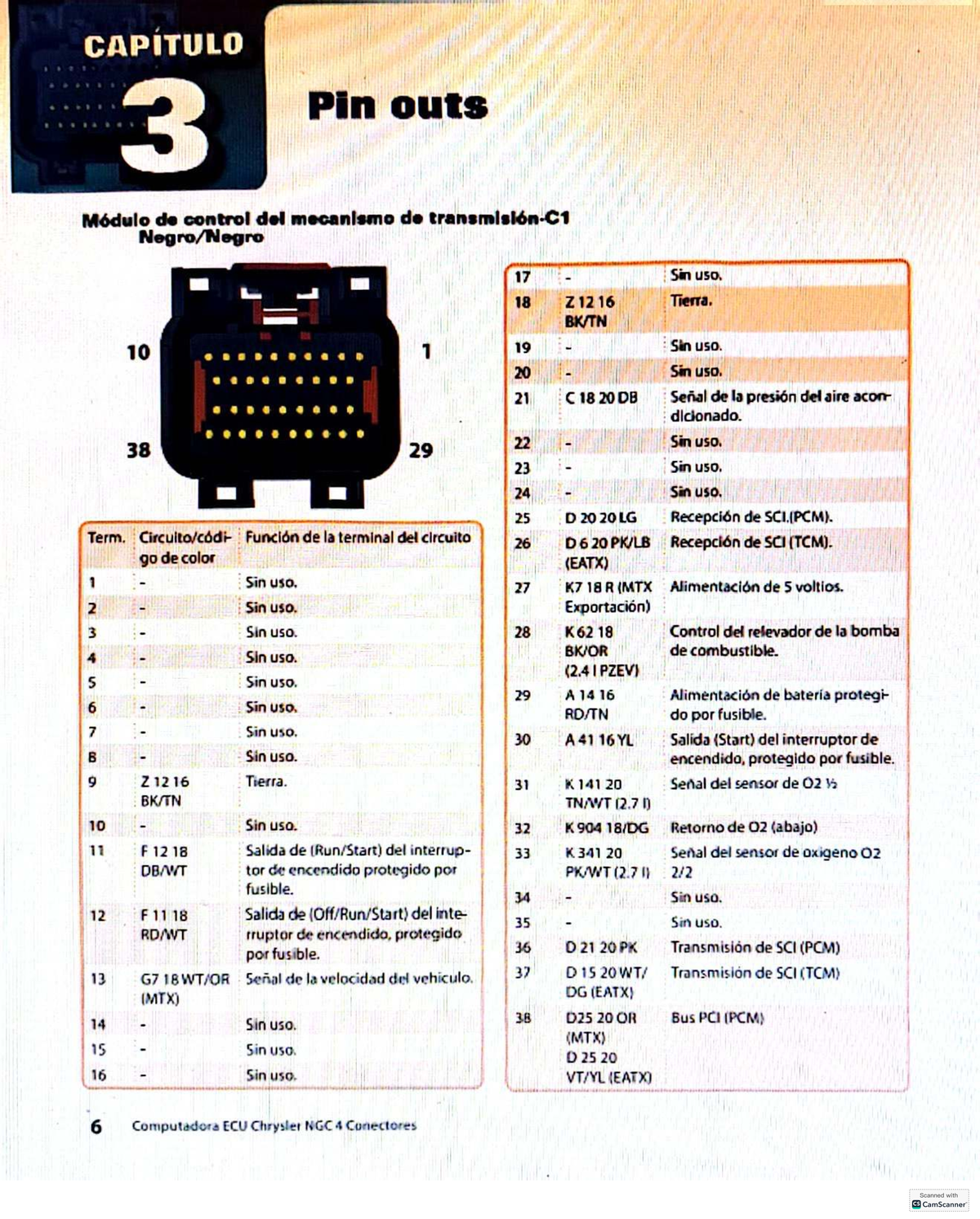 Pin Outs Hemi 5 - Módulo de Control del Mecanismo de Motor - Studocu