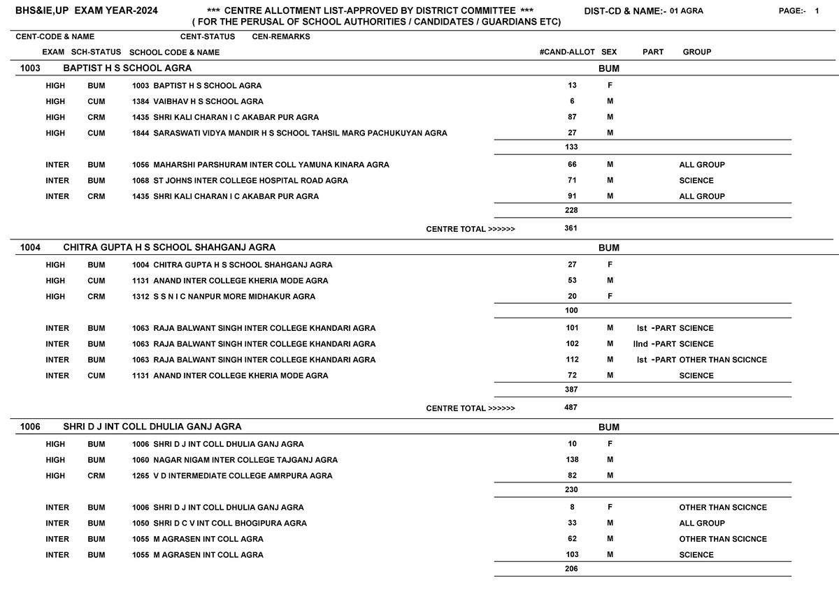 01 Updcent - Tutorial for everyone - EXAM SCH-STATUS SCHOOL CODE & NAME ...