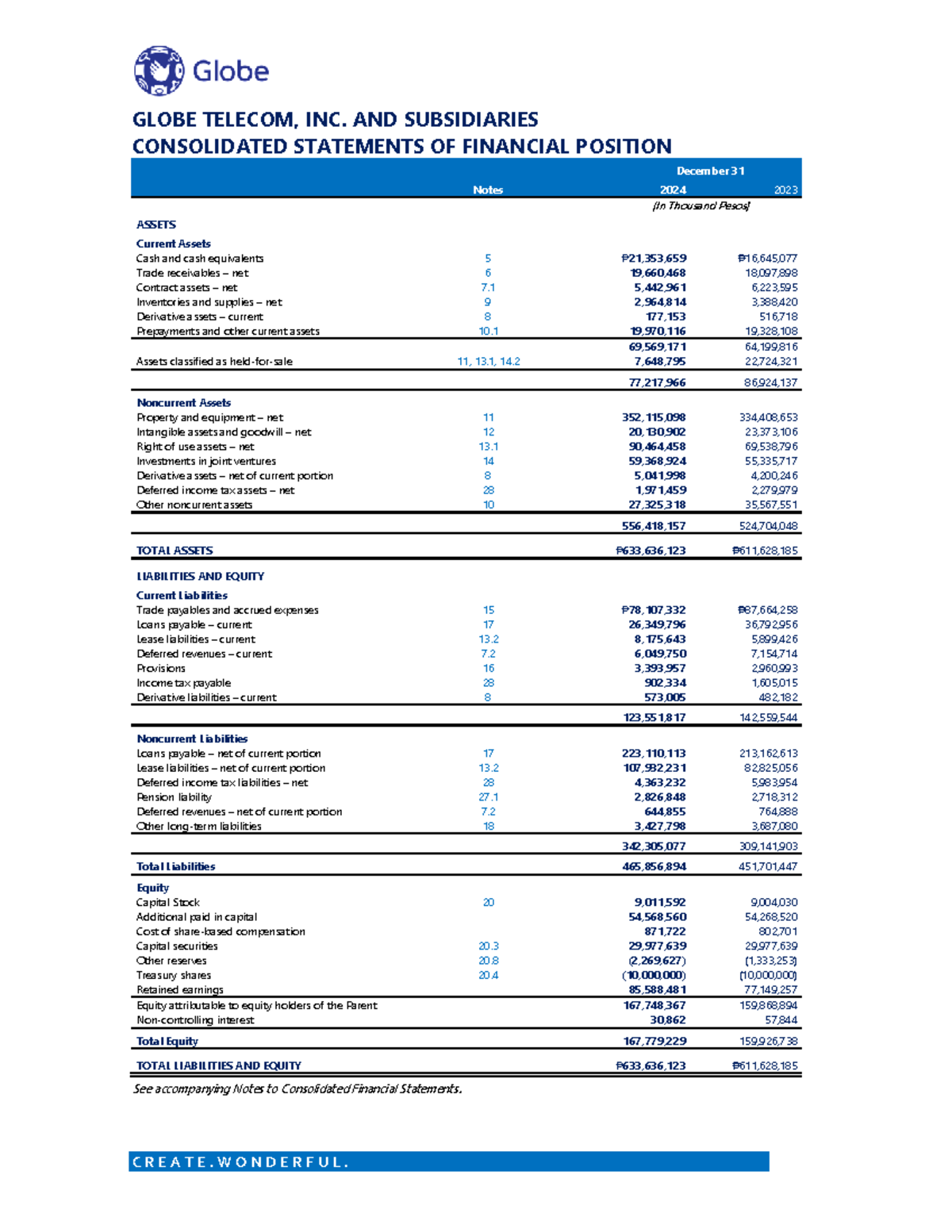 GLOBE TELECOM, INC. CONSOLIDATED FINANCIAL STATEMENTS 2024 - Studocu