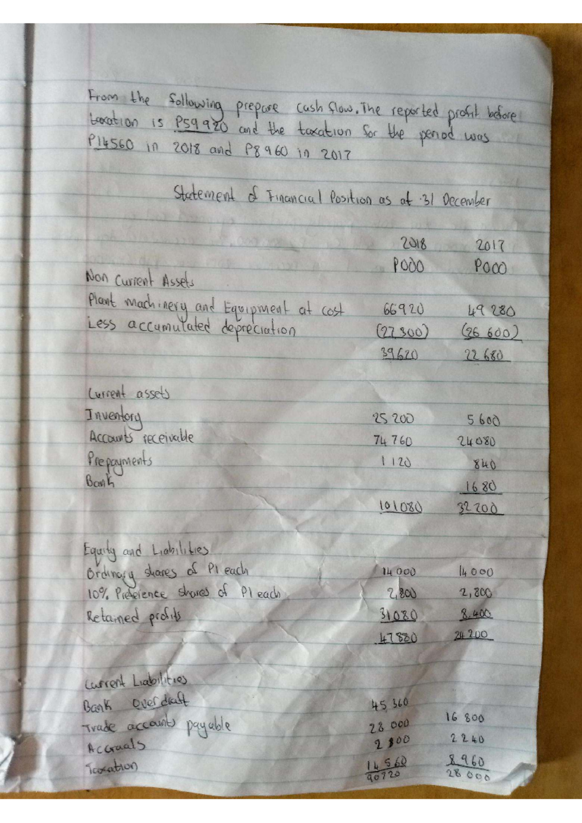 IAS 7 Cash Flow Statement Preparation: Worked Problem Analysis - Studocu