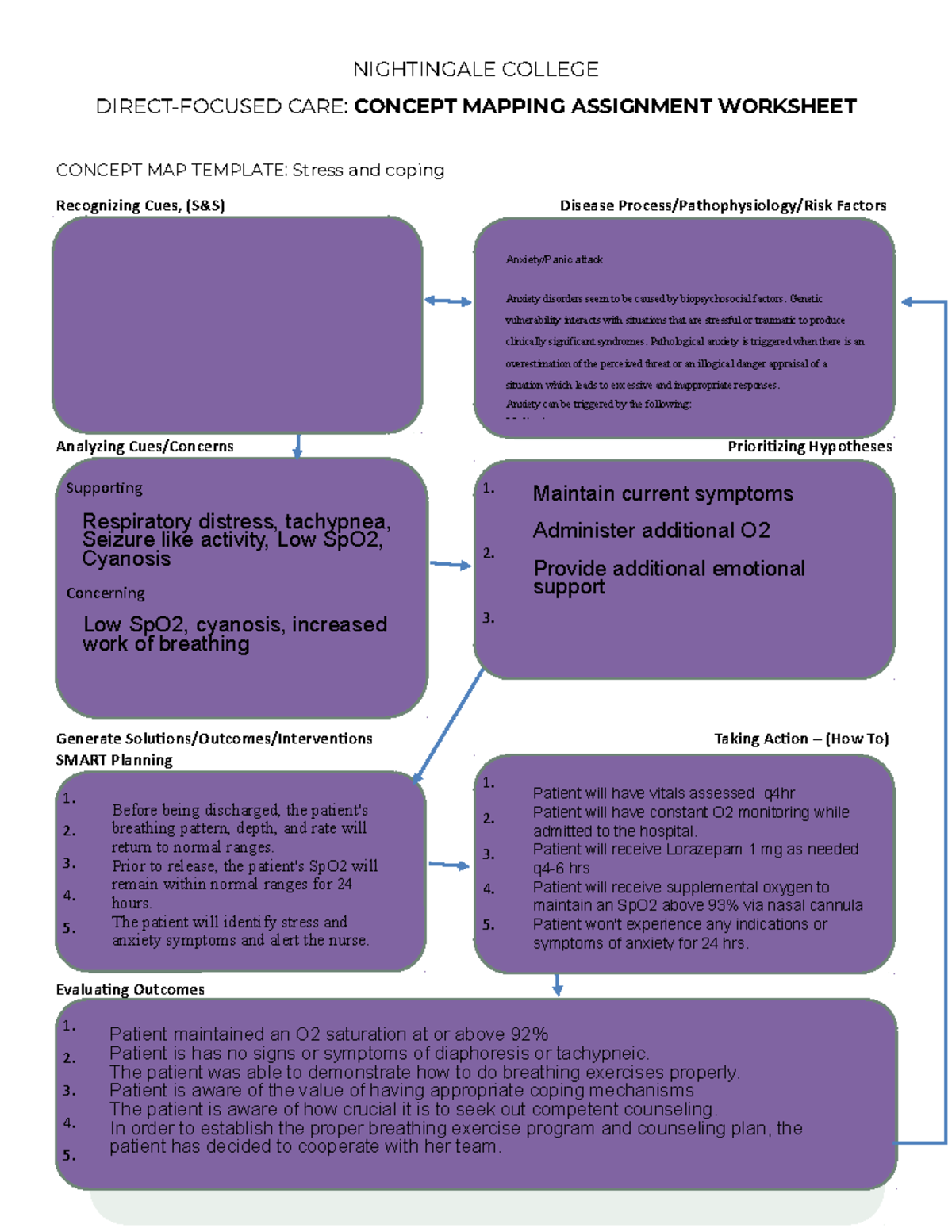 Nightingale College: Concept Map Worksheet on Stress & Coping - Studocu