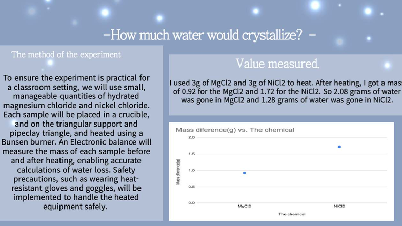 Experiment on Water Loss in Hydrated MgCl2 and NiCl2 (Chem 101) - Studocu
