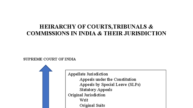 Hierarchy of Courts and Tribunals in India: Jurisdiction Overview - Studocu