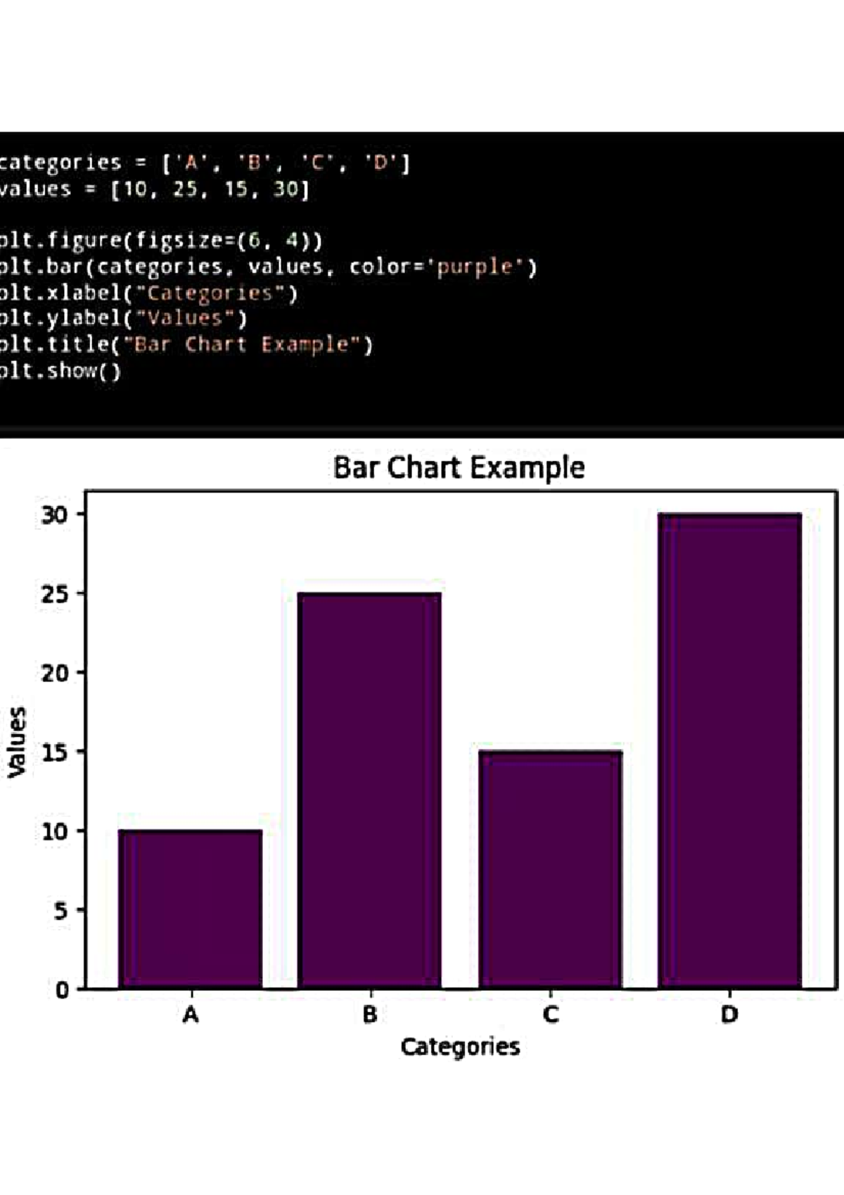 Hadoop Installation Output: Bar, Histogram, and Box Plot Examples - Studocu