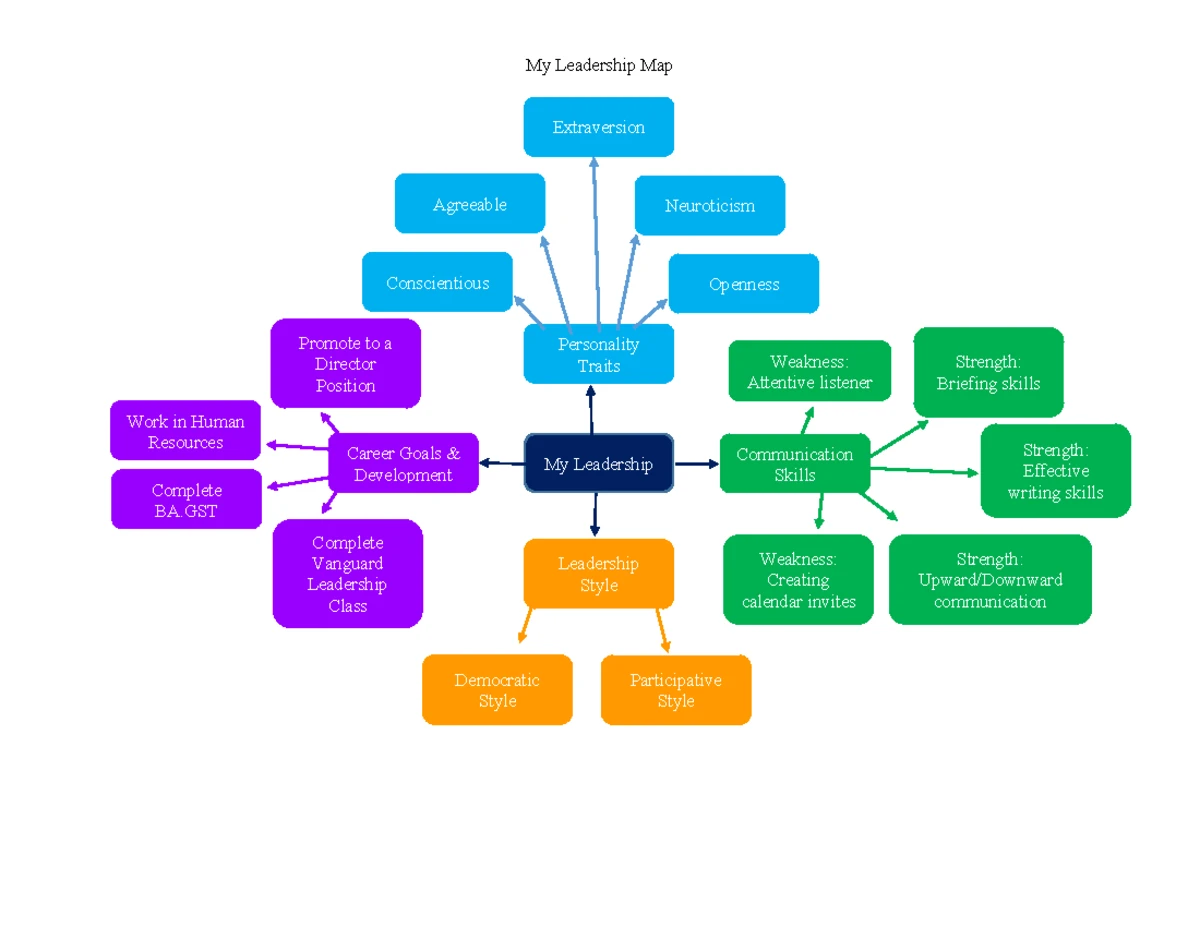 BUS 210 Module 2 Assignment Management Approaches - MANAGEMENT AND TEAM ...