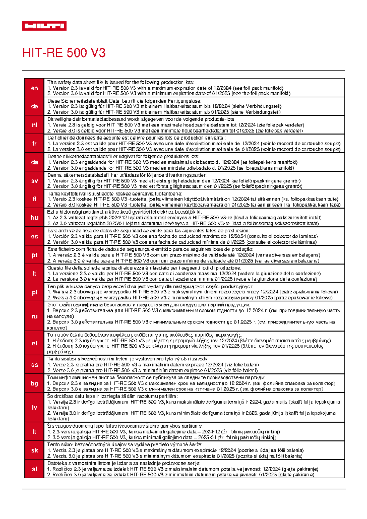 500 V3 Safety Data Sheet: Versions 2.3 and 3.0 Details - Studocu