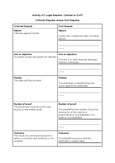 SJD1501 - Unisa - Social Dimension of Justice - Studocu