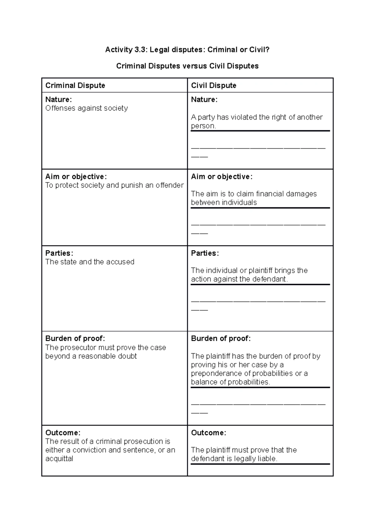 PVL1501: Summary Notes on Unit 1 - Law of Persons Overview - Studocu