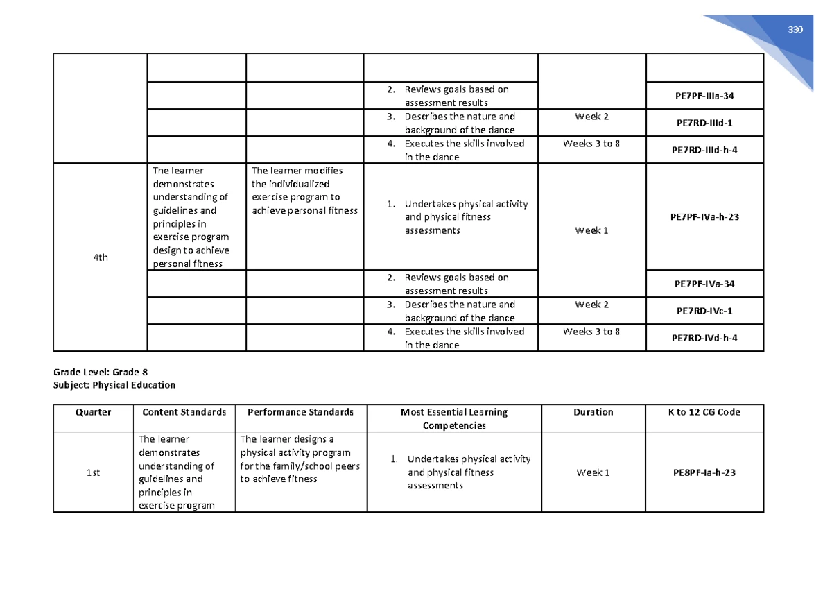 Q1 LE PE & Health 8 Lesson 5 Exemplar for Matatag Curriculum ...