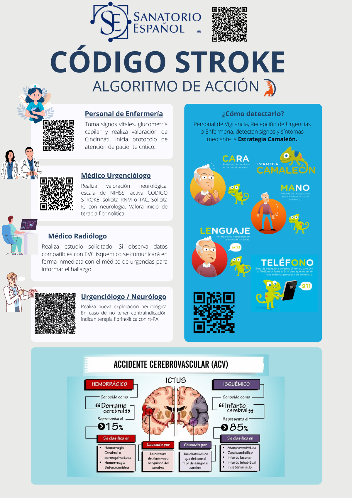 Código Stroke: Protocolo de Acción y Evaluación en Paciente Crítico - Studocu
