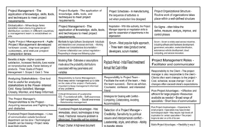 GMS 450 Project Management Cheat Sheet: Budgets, Schedules, and Agile ...