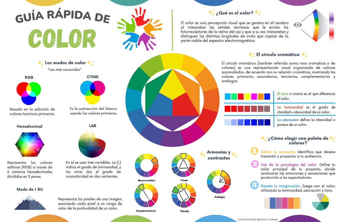 Infografia EL Color - LAB Modo de 1 Bit Hexadecimal Basado en la ...