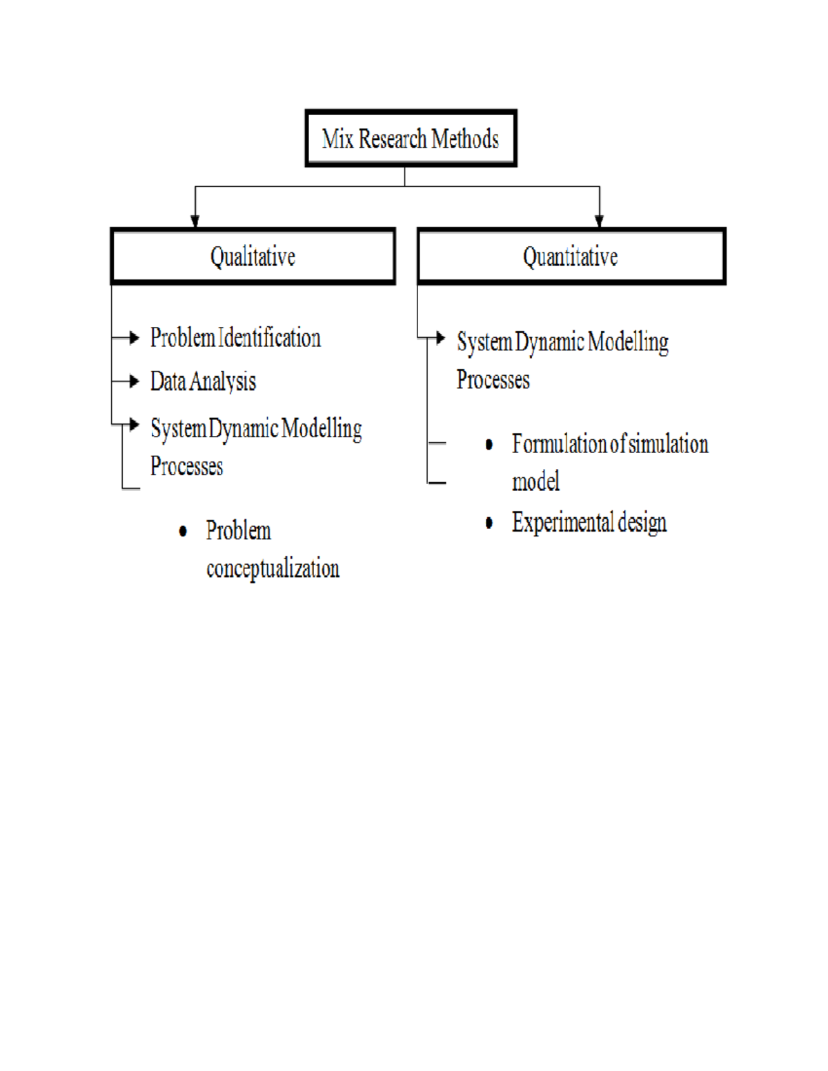 Quali vs. Quant - poli 210 - Mix Research Methods Qualitative ...