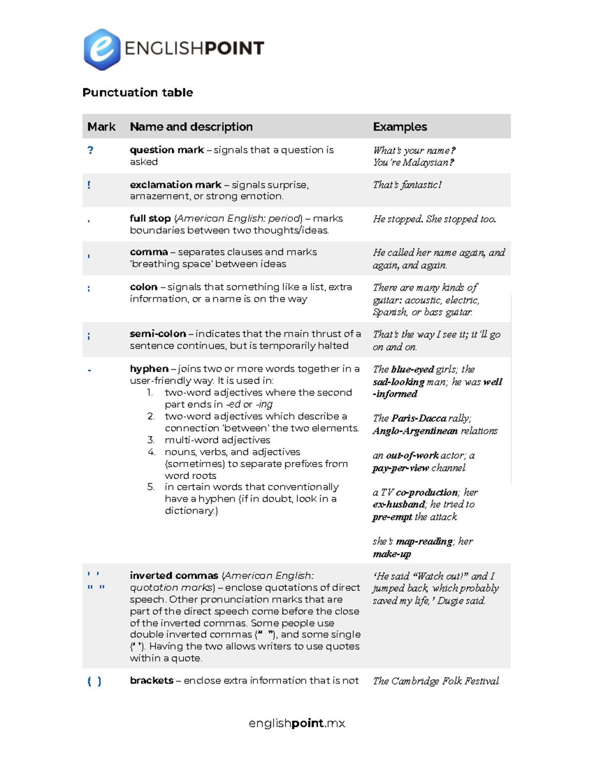 Punctuation Table Overview - PEPEPEPEPEPPEPEPEPPEPEPEPEPEP - Studocu