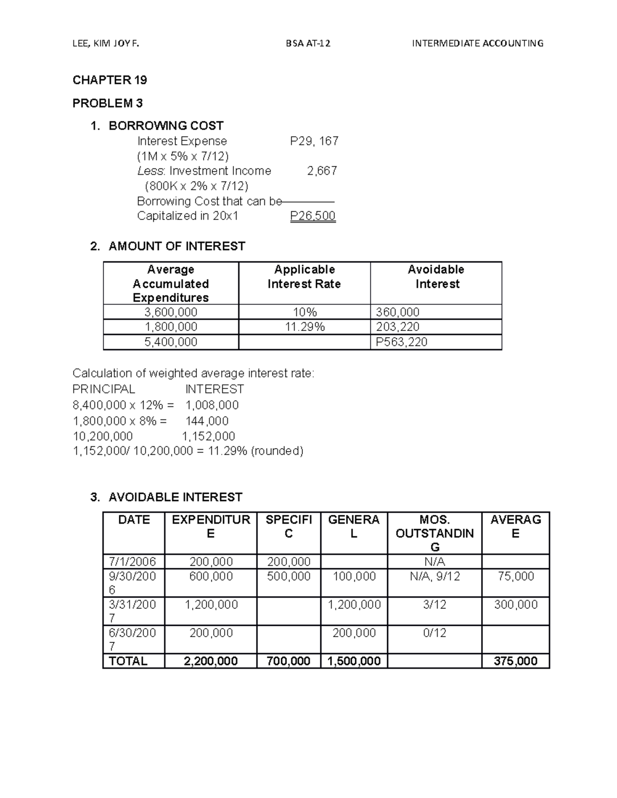 LEE Chapter 19 TO 23 - intermediate accounting 1 quiz - CHAPTER 19 PROBLEM 3 1. BORROWING COST ...