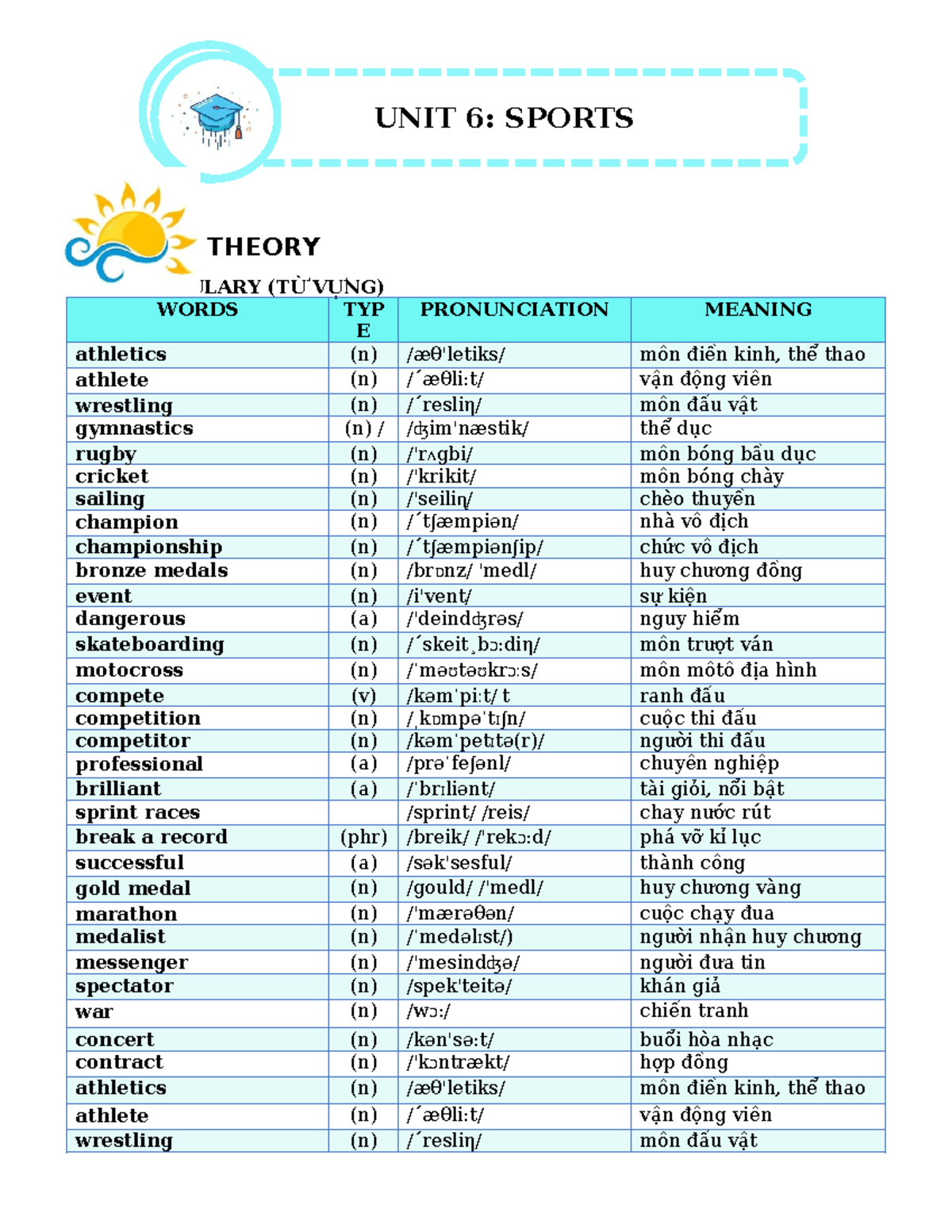 Unit 6: Sports Vocabulary and Grammar Notes - Studocu