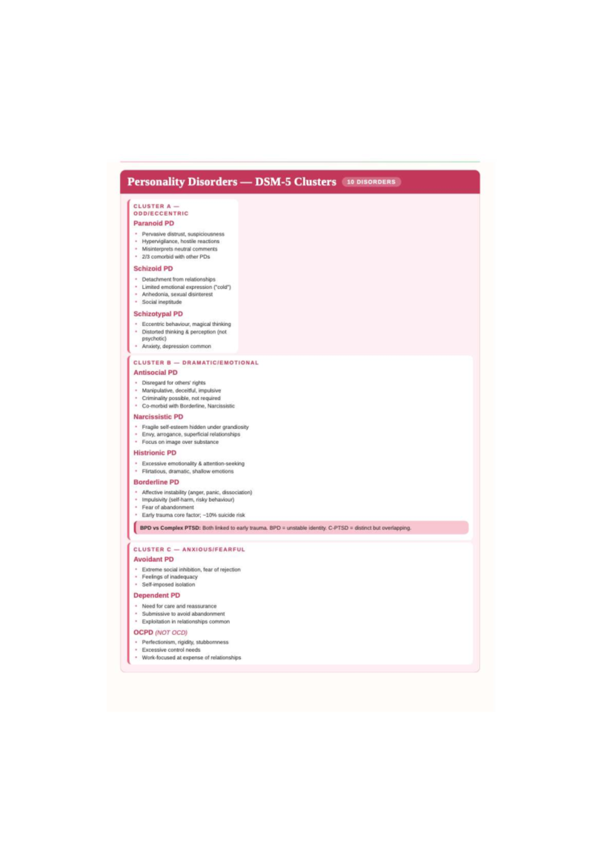 Personality Disorders Overview: Clusters A, B, and C Analysis - Studocu