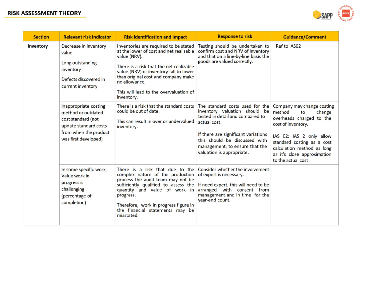 172015 6598406 [SAPP] AA Revision: Audit Risk in Inventory Valuation ...
