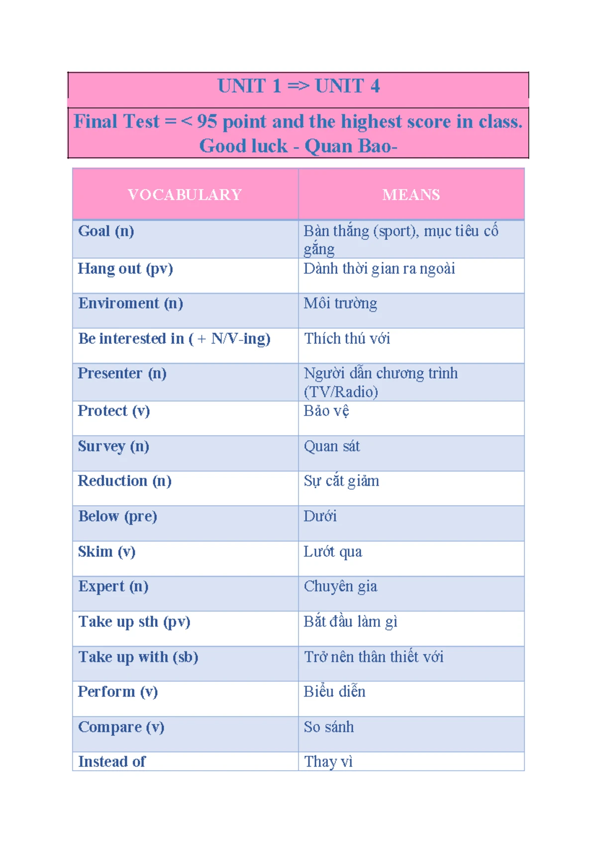 Final TEST YLC1 - AB2201E: Vocabulary & Structure Notes - Studocu