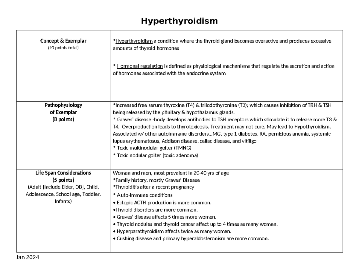 Hyperthyroidism in Adults: Signs, Symptoms, and Treatments - Studocu
