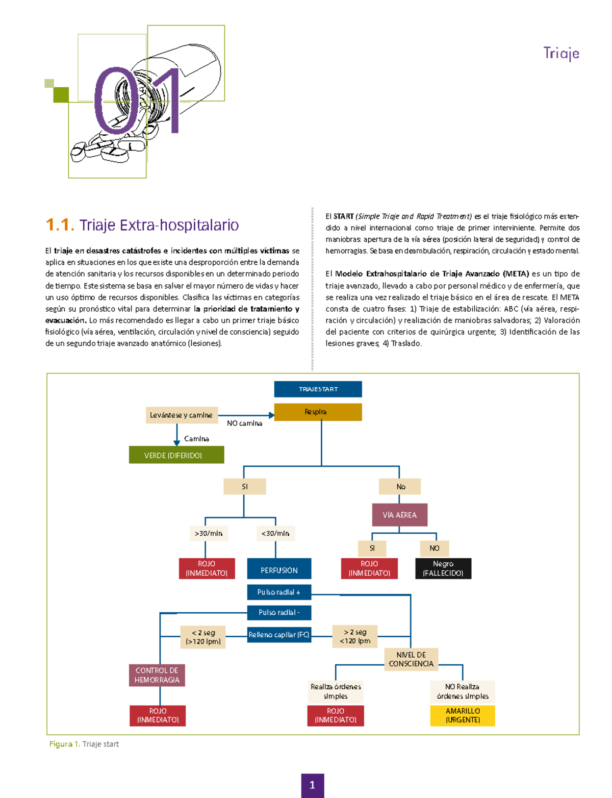 Triaje 01: Guía del Método START para Atención de Emergencias - Studocu