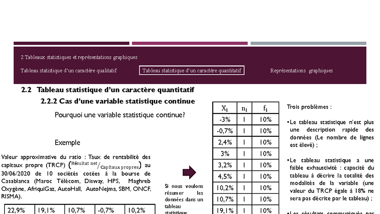 Statistiques et Graphiques : Analyse des Variables Qualitatives et Quantitatives - Studocu