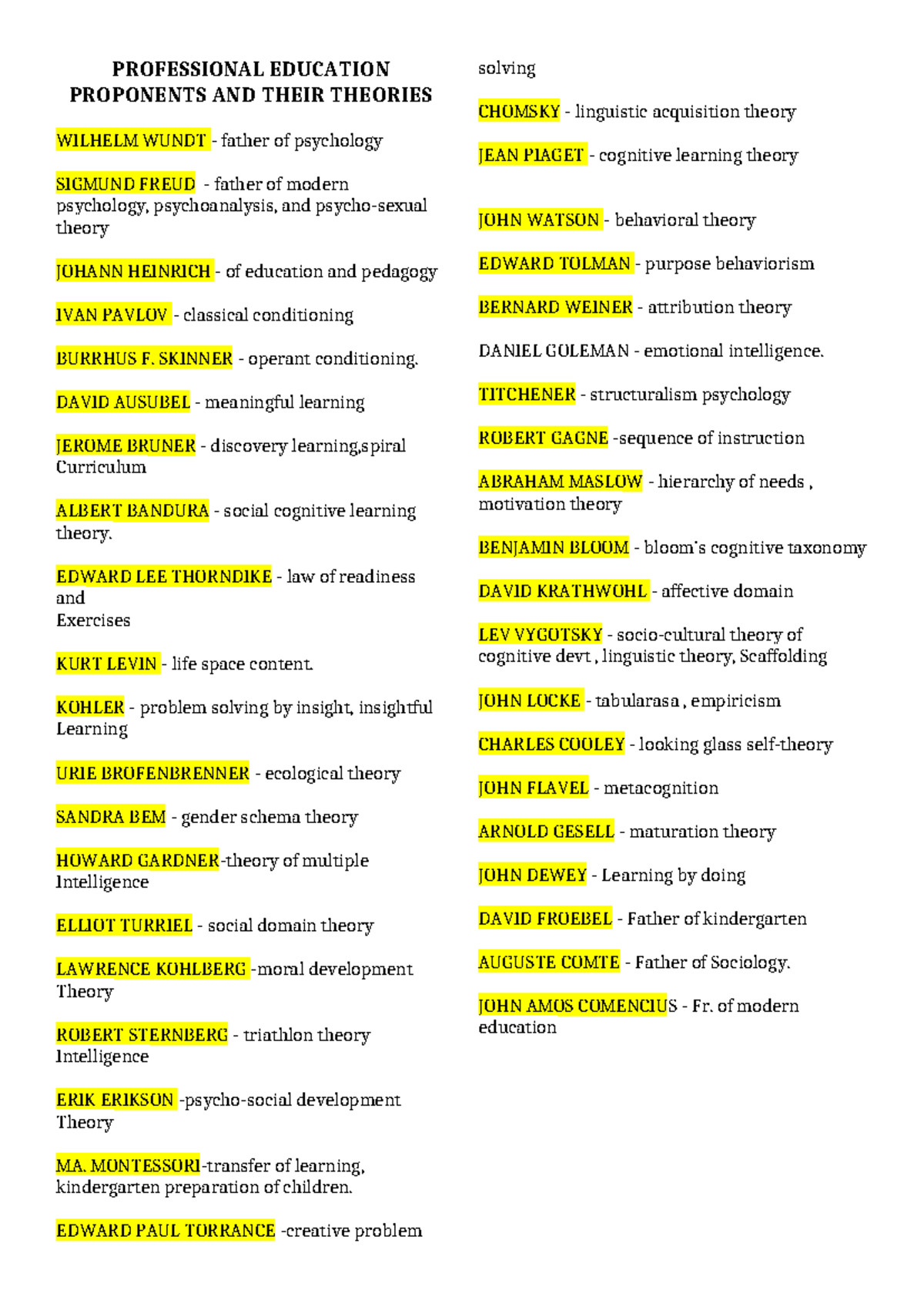 LET Preparation: Theories and Proponents in Psychology and Education ...