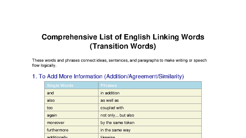 Comprehensive Linking Words Guide - Comprehensive List of English Linking Words (Transition ...