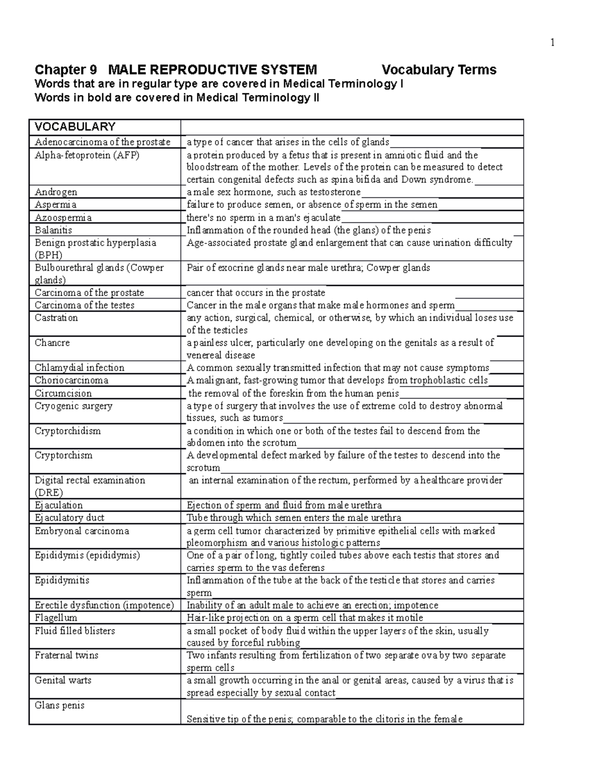 C.9 Male Reproductive System Vocabulary List for Med Terminology - Studocu